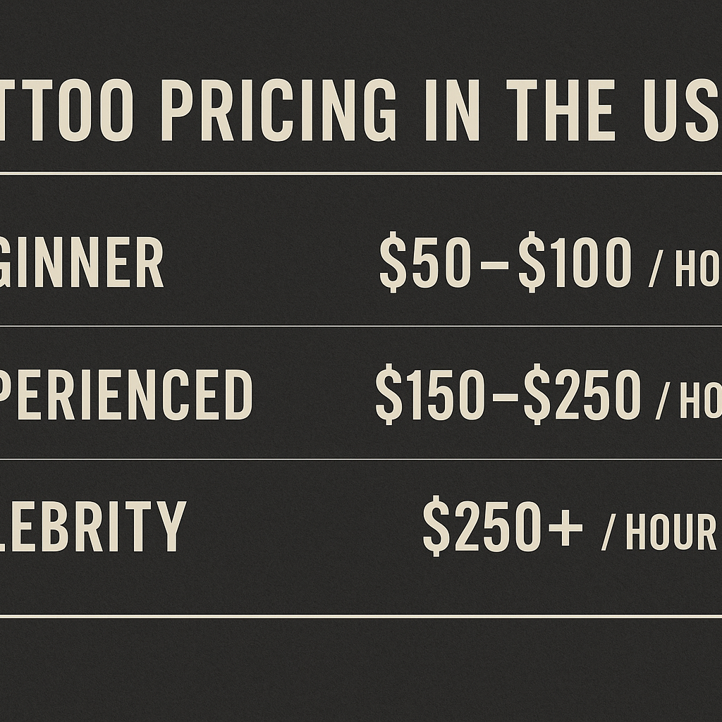 Tattoo Artist Pricing Explained | $200 an Hour Fair? – Tommy's Supplies